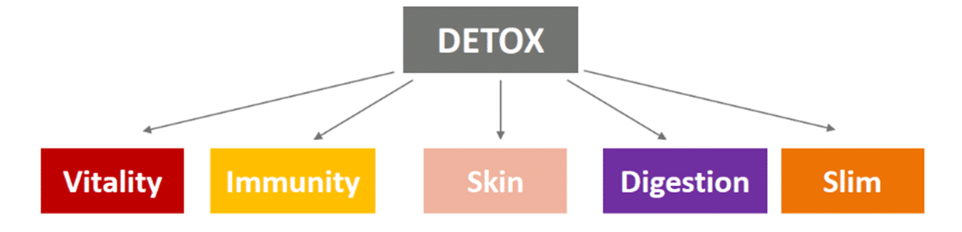 The Power of Detox for Liver Health - Nexira
