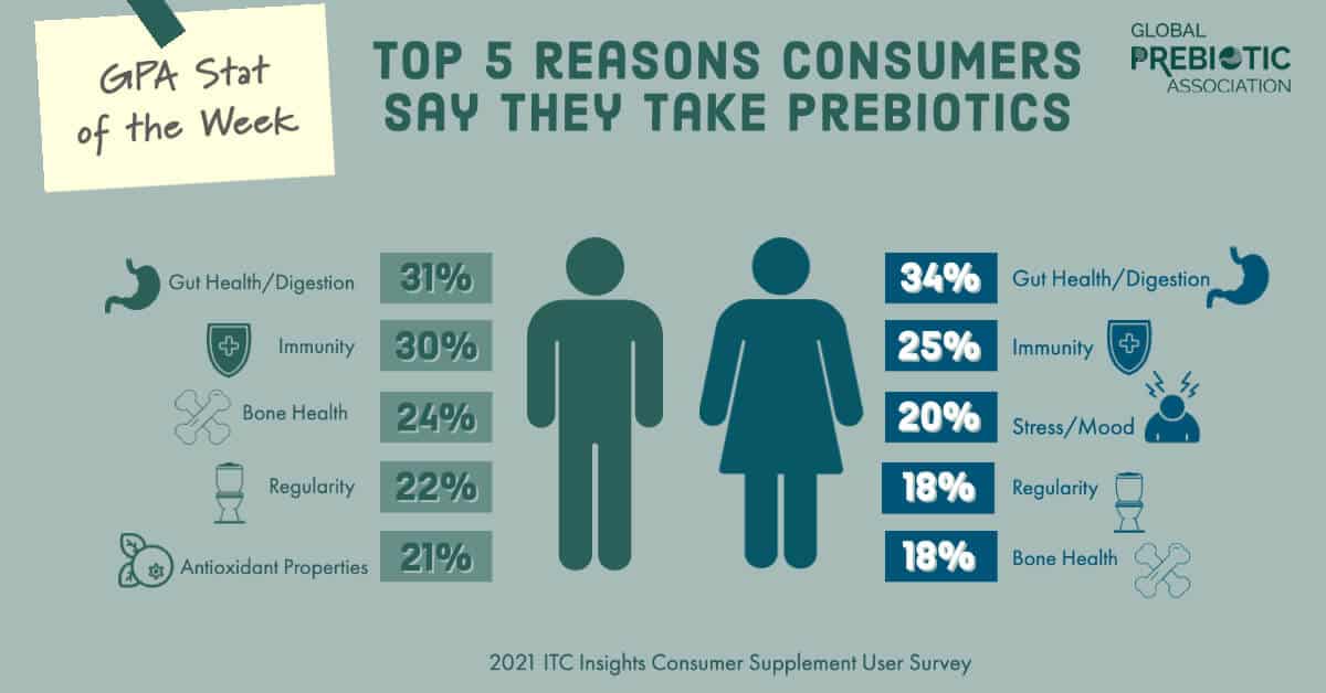 Health Benefits of Acacia Fiber: Here’s Everything You Need to Know