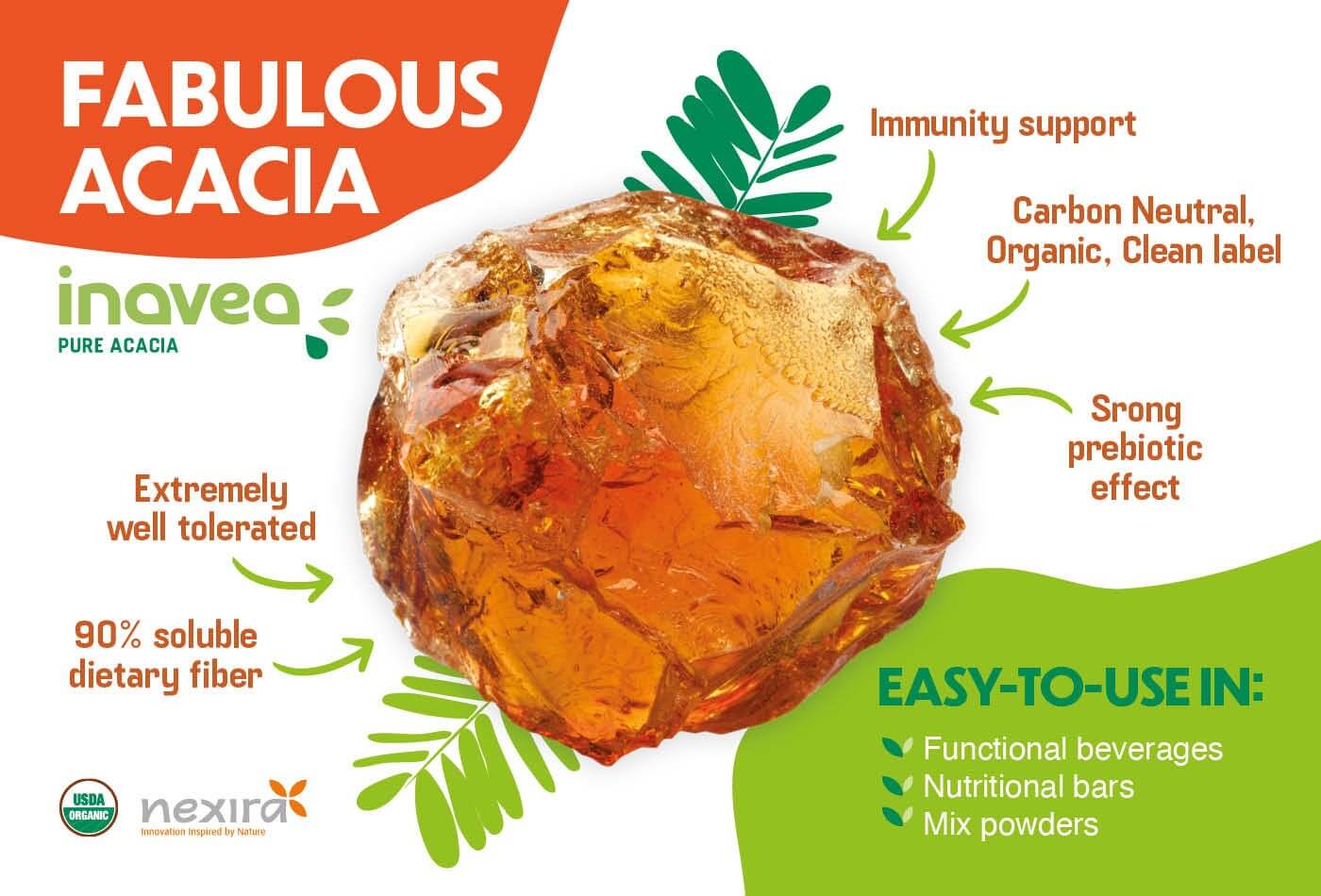 Acacia fiber benefits in functional foods and beverages